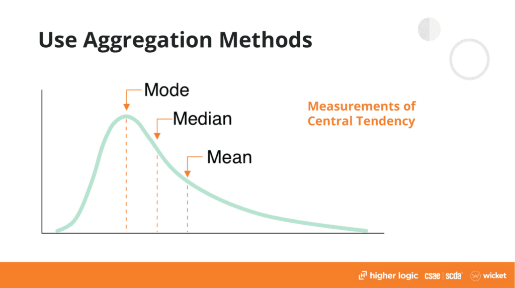 3 Steps to Turn Your Member Data Points Into Action | Higher Logic