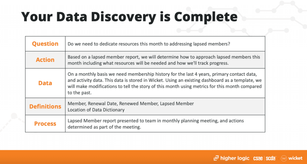 A 5-Step Framework for a Successful Member Data Project | Higher Logic