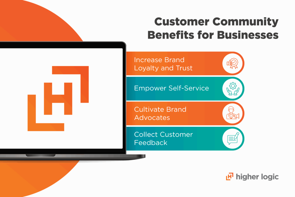 What Is a Customer Community? Examples & How to Build One | Higher Logic