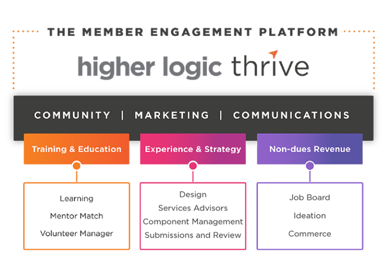 Platform Overview | Higher Logic