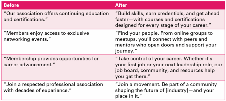 Member Acquisition Strategies: How Do Associations Attract and Retain ...