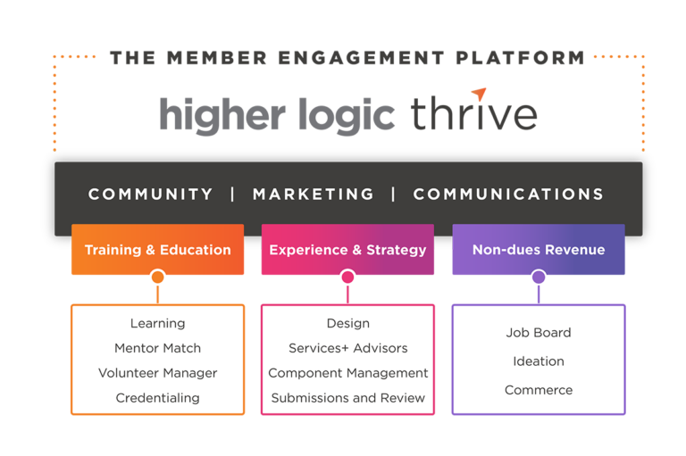 Platform Overview | Higher Logic