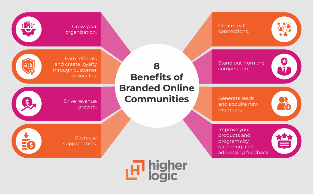 What Is An Online Community? Explore The Basics & Benefits