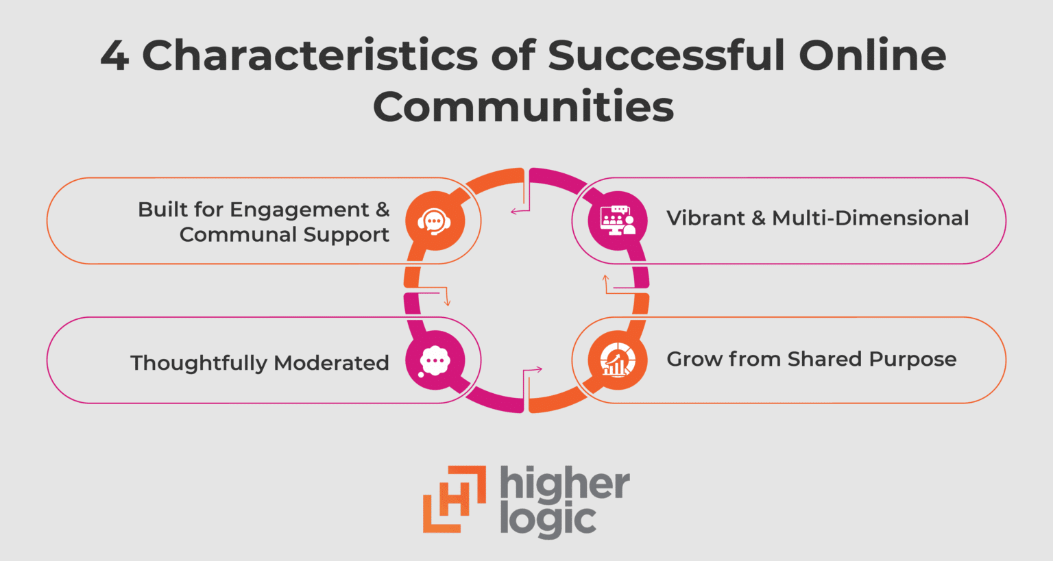 What Is An Online Community? Explore The Basics & Benefits