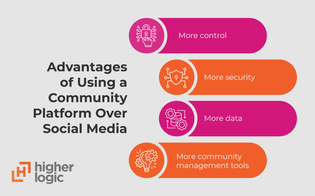What Is An Online Community? Explore The Basics & Benefits