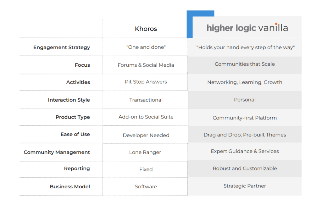 Why Vanilla | Higher Logic