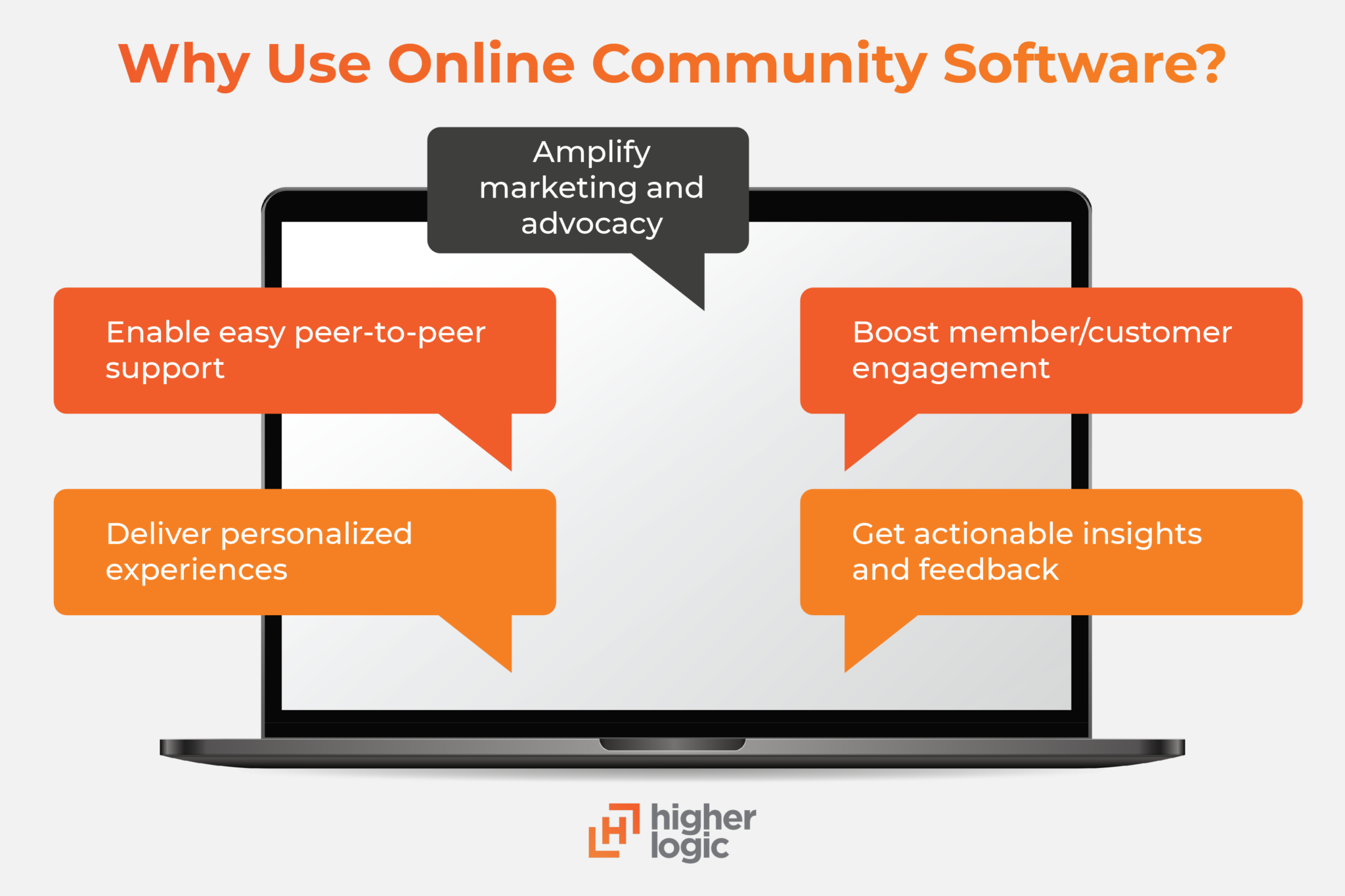15 Standout Online Community Software Solutions for 2025 | Higher Logic