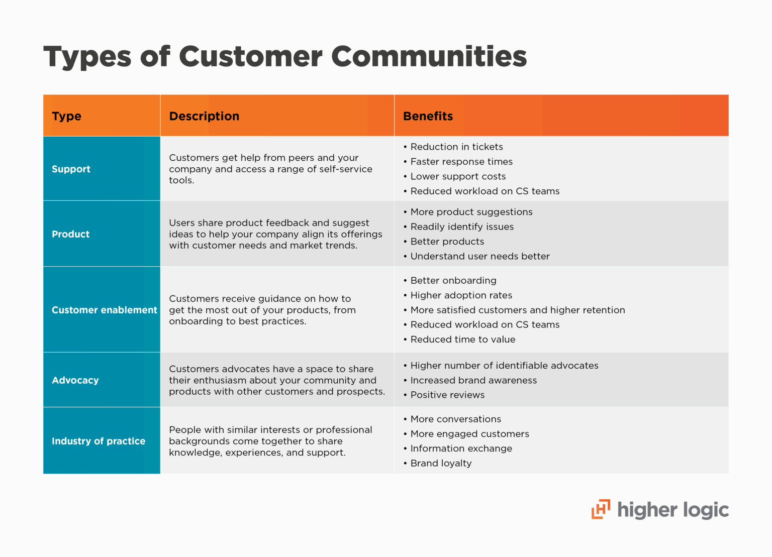 What Is a Customer Community? Examples & How to Build One | Higher Logic
