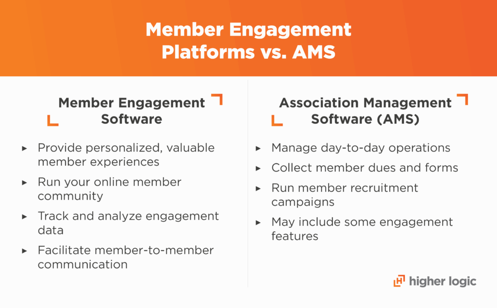 The Beginner’s Guide to Member Engagement Platforms | Higher Logic